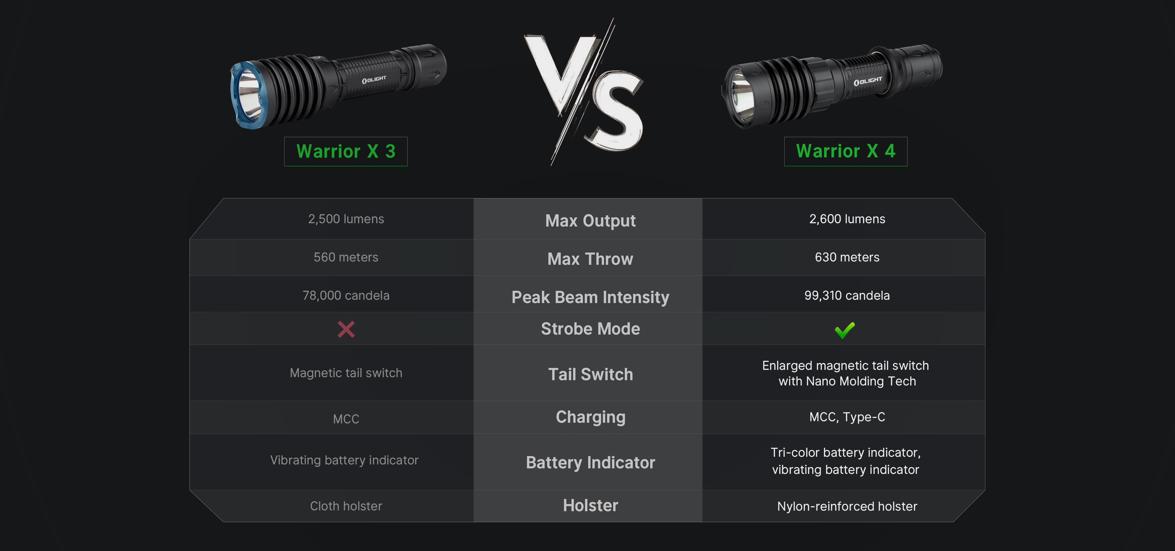 Olight Warrior X 4 2600lm Tactical Torch Long Throw Dual Charging ...