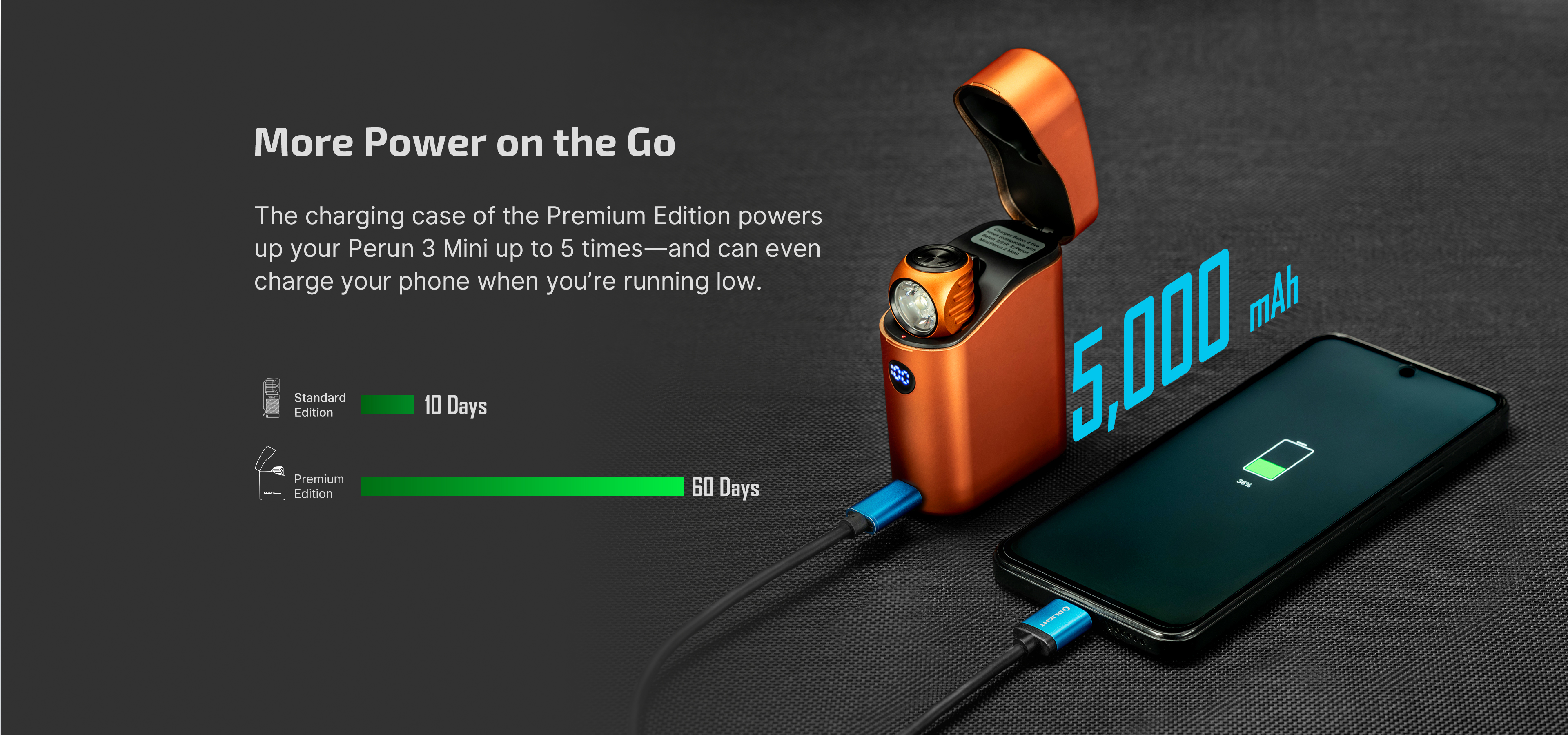 Olight Perun 3 Mini Premium - USB-C Power Bank Headlamp - Olight Australia