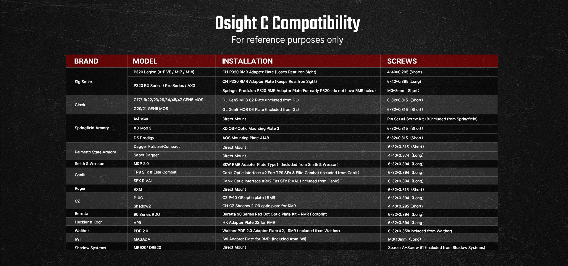 Osight C Red Dot Sight Multi-Coated Lens Enhanced Clarity Motion Sensor ...