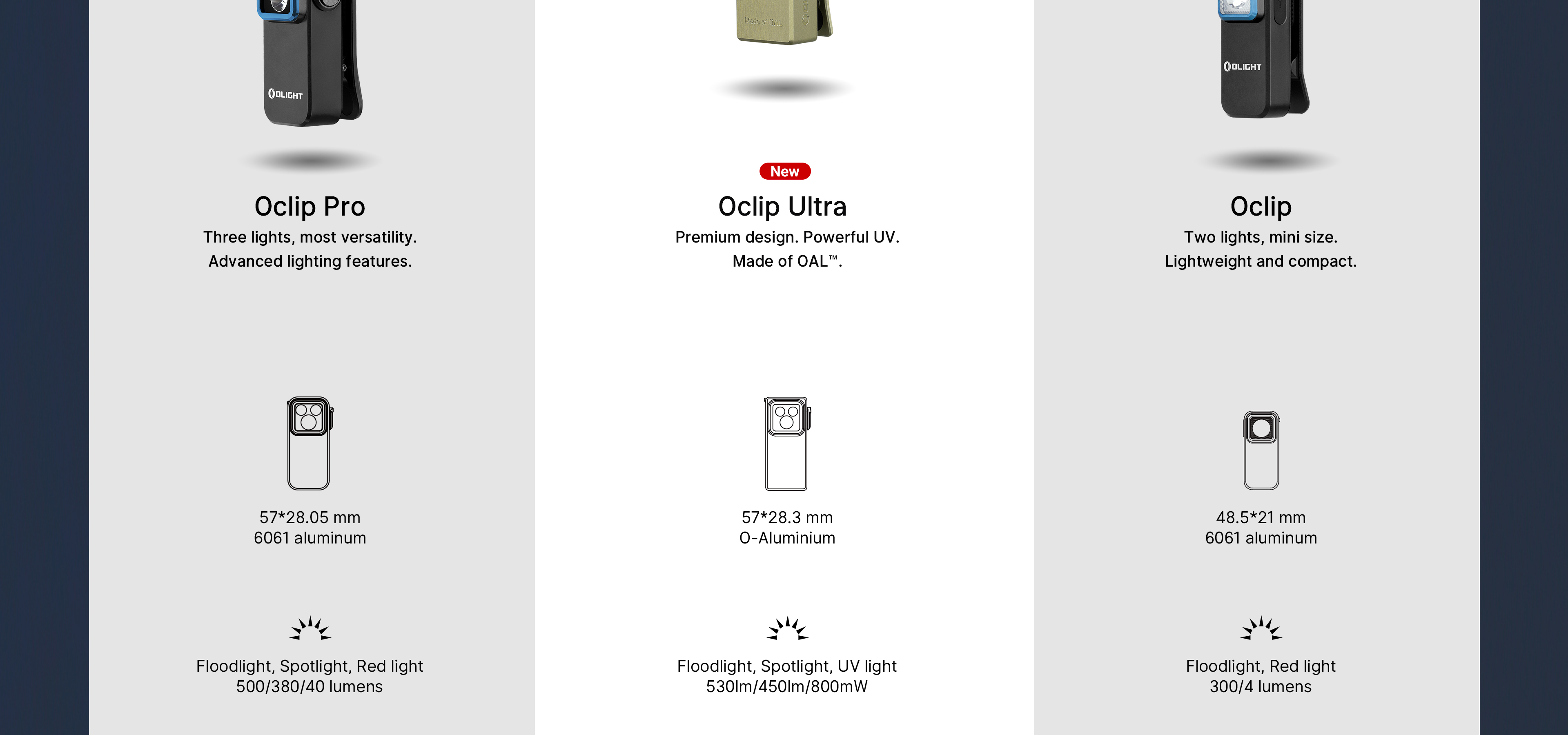 Oclip Ultra Rechargeable Mini Clip On Torch UV Light Magnetic EDC ...