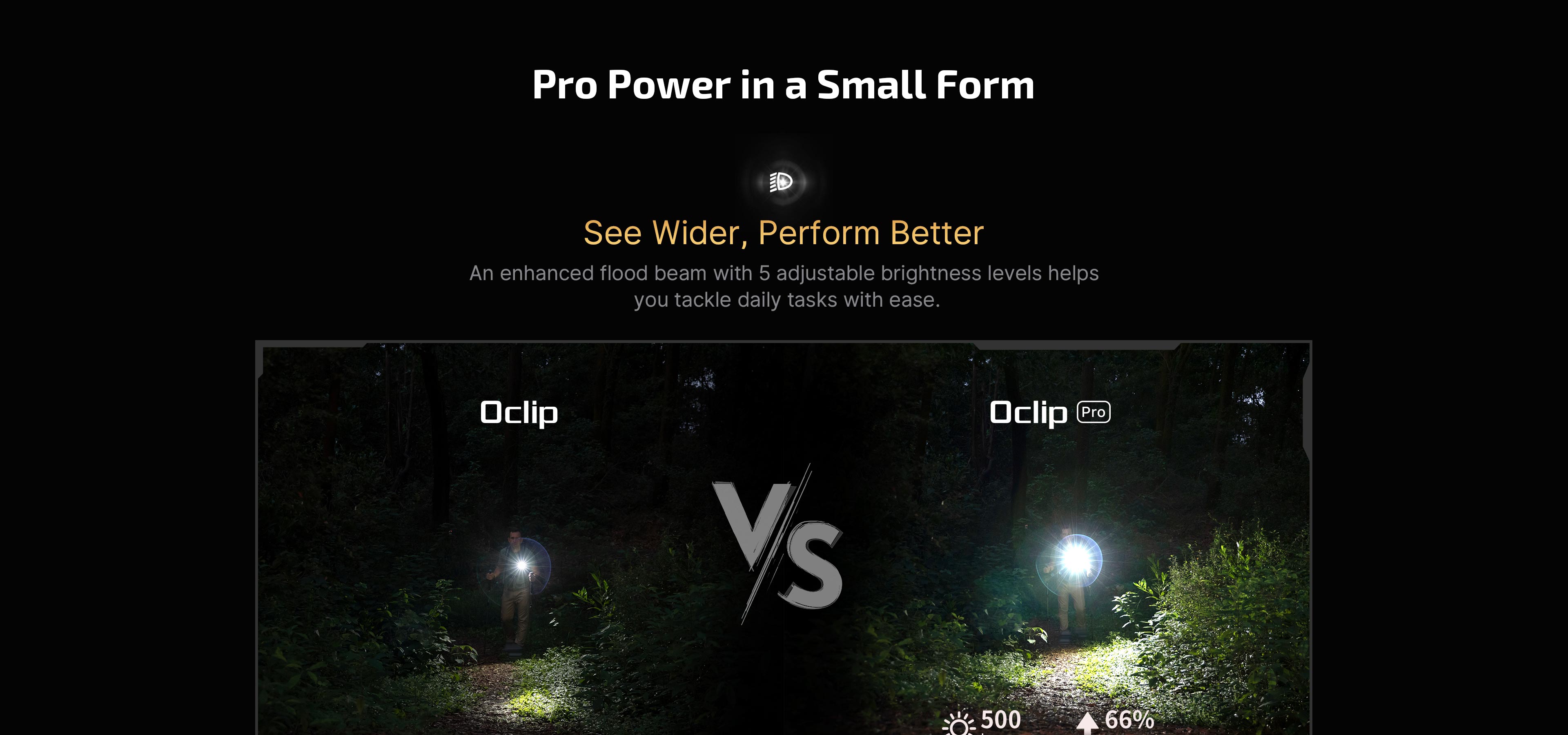 Oclip Pro High Performance LED Headlamp Array 2 Pro Bundle Ultimate ...