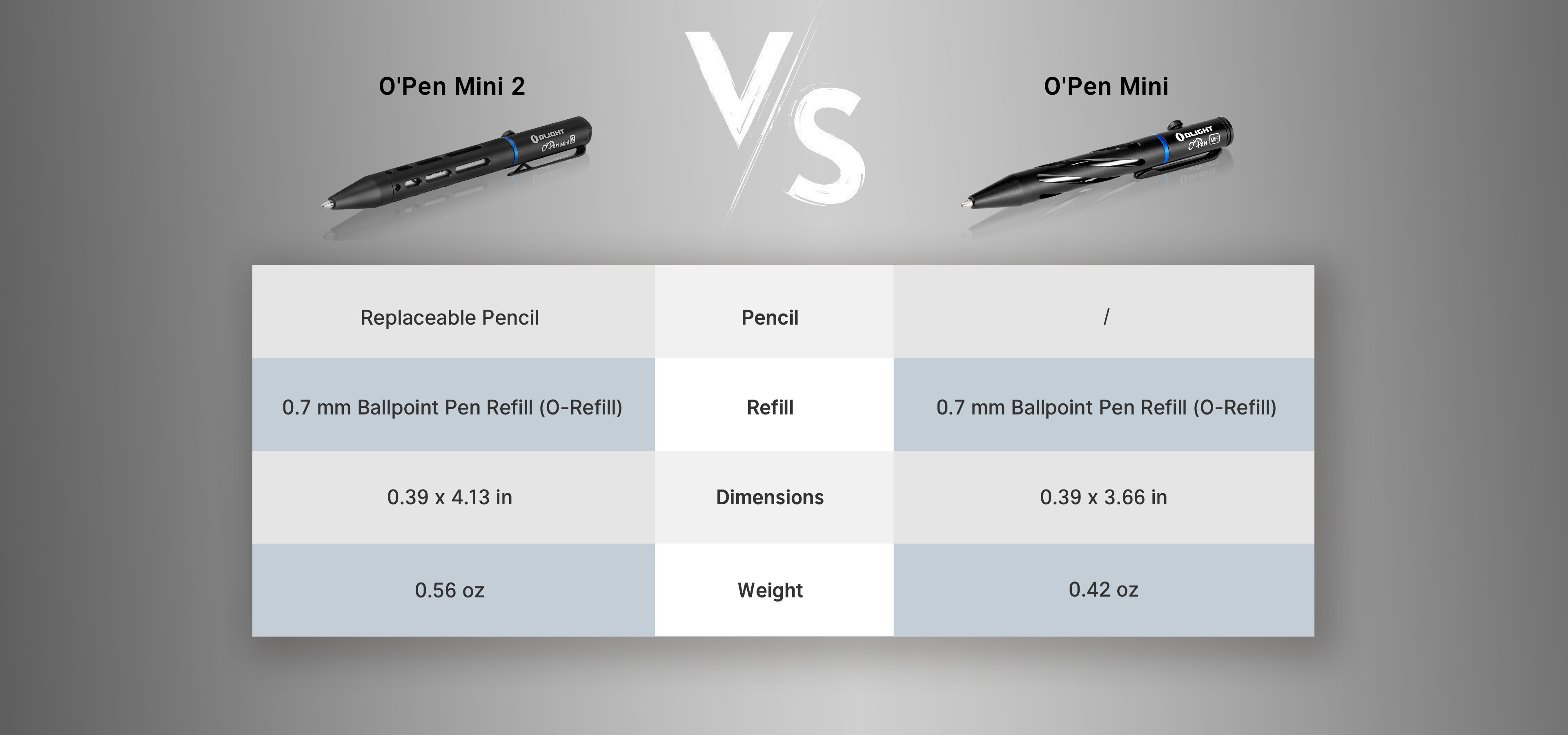 Olight Open Mini 2 Multi-functional Bolt Action Pen - Olight Australia