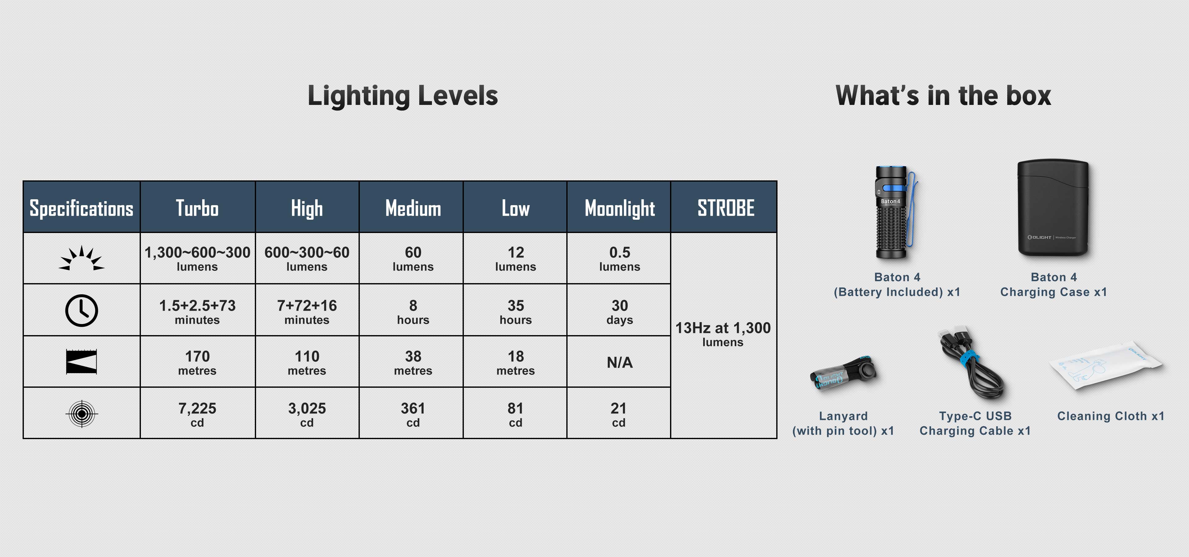 Olight Baton 4 Premium Edition - Rechargeable EDC Torch With Charging ...
