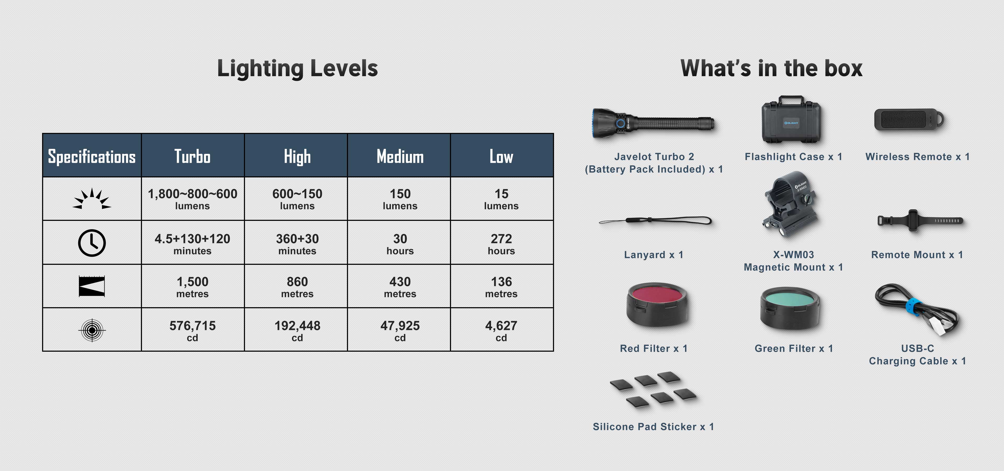 Olight Javelot Turbo 2 Kit – Powerful Hunting Torch - Olight Australia